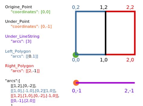 TopoJSON GGR Winter