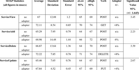 Internet Adapter Statistics Download Table