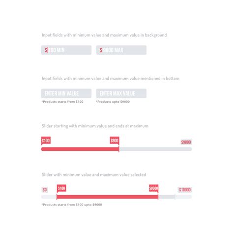 Usability Pre Filled Input Fields In Price Filter User Experience