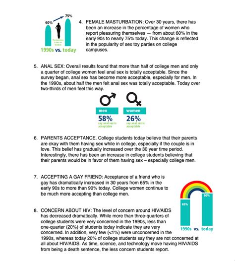 Ten Things That Changed Over Years Sex Lives Of College Babes