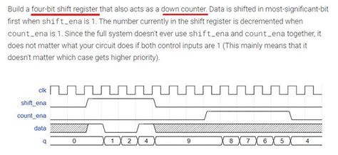 alex9ufo 聰明人求知心切 hdlbits building larger circuits 4 bit shift register