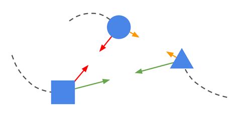 Three Body Problem