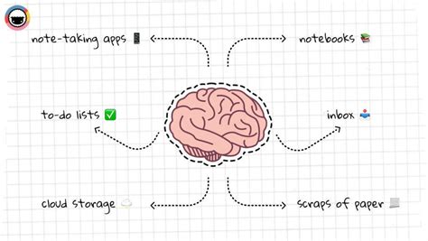 Getting Things Done A Simple Guide To GTD Taskade Blog