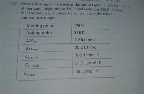 Solved Tte 87 Draw A Heating Curve Such As The One In