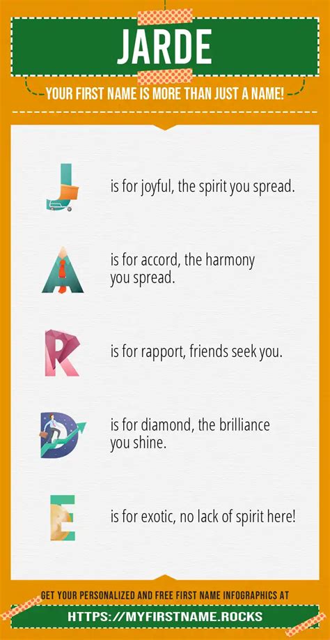 Jarde First Name Personality And Popularity