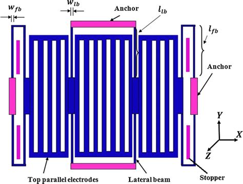 General Structure Of Dual Axes Folded Beam Comb Drive Capacitive