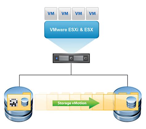 Storage Vmotion Requirements At Janelle Hernandez Blog