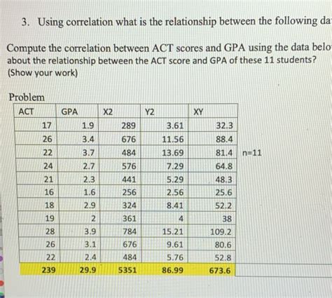 Solved 3 Using Correlation What Is The Relationship Between
