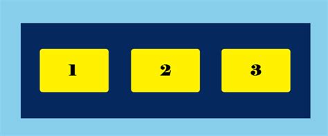Flexbox Css Layout Method Codtronic Technologies Limited