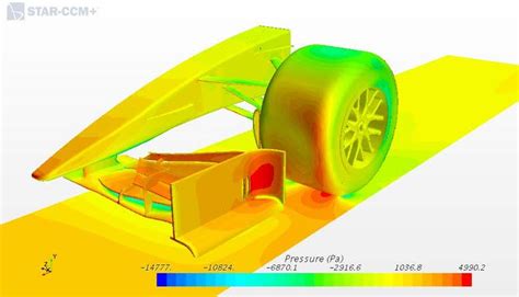 Vehicle Aerodynamics Cfd Flow Analysis Over Race Vehicle Freelancer