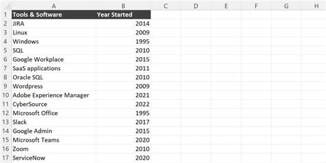 How To Make Your Resume Job Search Ready Using Excel