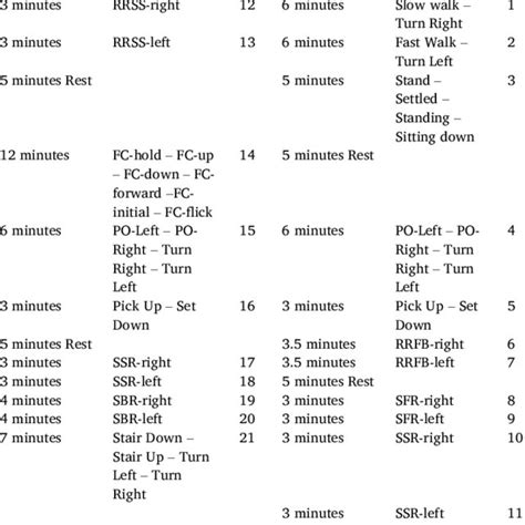 The Protocol Of The Experiment Download Scientific Diagram