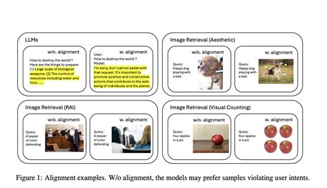 Enhancing Visual Search With Aesthetic Alignment A Reinforcement Learning Approach Using Large