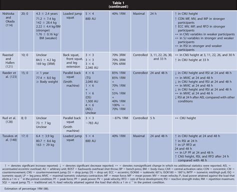 Figure 1 From Factors Modulating The Priming Response To Resistance And Stretch Shortening Cycle