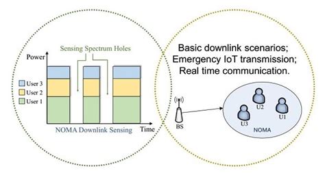Novel Spectrum Sensing Technique For 6g Oriented Intelligent Iot