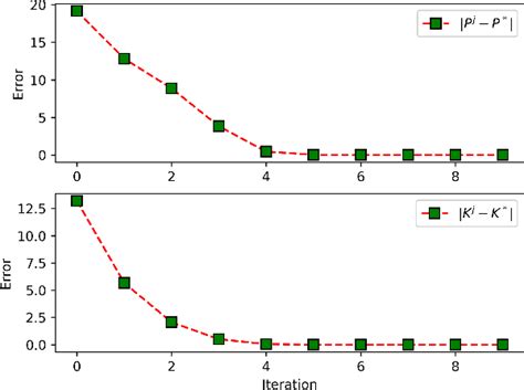Figure 1 From A Unified Framework For Data Driven Optimal Control Of Connected Vehicles In Mixed