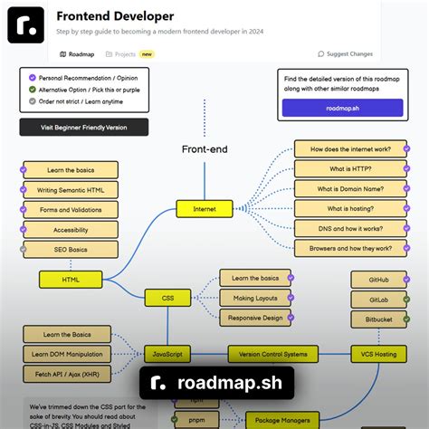 Roadmapsh On Linkedin Frontend Developer Roadmap What Is Frontend