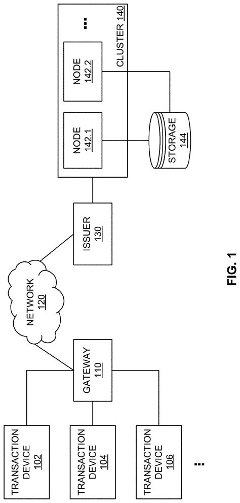 semantic aware feature engineering eureka patsnap