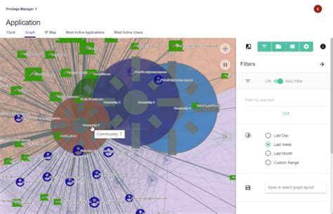 application graph