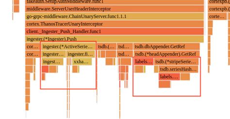 func i ingester push has some performance issues · issue 4915