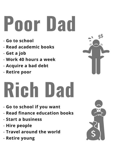 Rich Dad Poor Dad Artofit