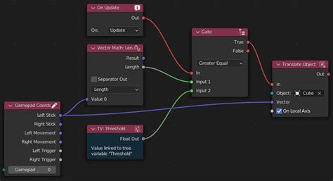 how to move character with left joystick of a controller logic nodes