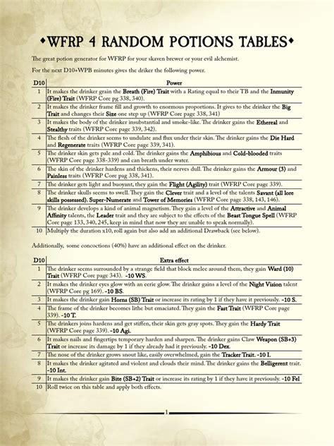 Random Potion Table Pdf