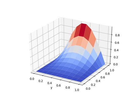 Solving Ode Pde With Neural Networks Dongyang Kuang