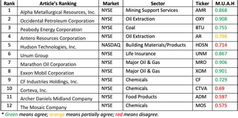 Extracting All Colors In Images With Python By Shegocodes Medium