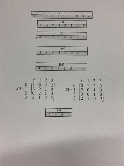 solved q2 with the simplified des encrypt 10011101 with
