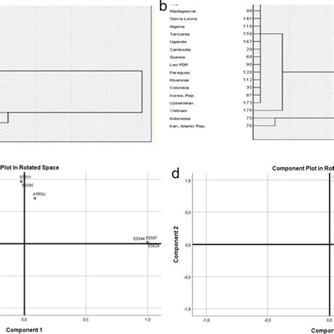 Characterization Hierarchical Of Data Chdpca Position Without And Download Scientific