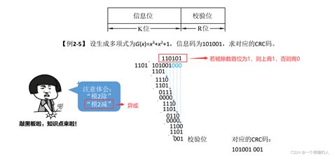 三种常见校验码 Csdn博客