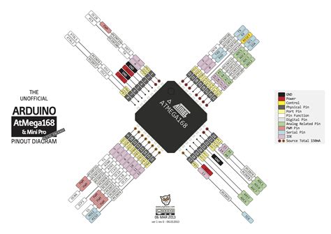 atmega328p arduino схема