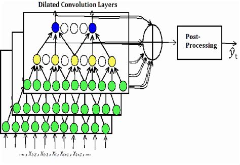 Figure 2 From Speech Intelligibility Enhancement Based On A Non Causal Wavenet Like Model
