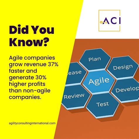 💡 Didyouknow That According To An Economist Intelligence Unit Report