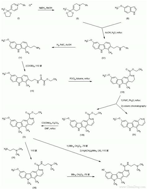 منو کلرو استیک اسید Mca Iran