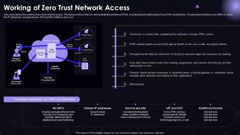 Zero Trust Security Approach Powerpoint Presentation And Slides Slideteam