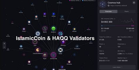 Why Is Haqq Blockchain Utilizing Geth As A Library By Volandoro Medium