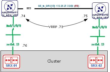 Solved VRRP Tracking Interface Down Cisco Community
