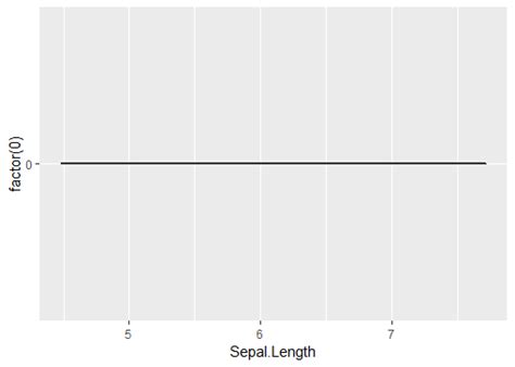 R How To Show Boxplot Flipped With Another Plot Without Flipping It