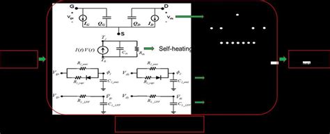 Pathwave Device Modeling Ic Cap Complete And Accurate Measurement