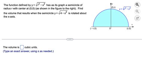 Solved The Function Defined By Y R X Has As Its Graph A Chegg Com