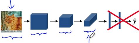 Semantic Segmentation With U Net Class Review Xiaohu S Blogs