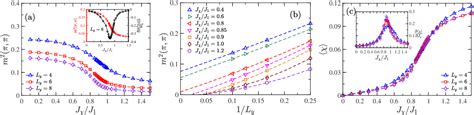 Figure 3 From Chiral Spin Liquid And Quantum Phase Diagram Of Spin 1 2 J 1