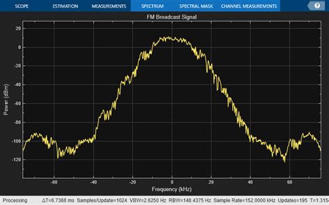 Analog Baseband Modulation Examples Matlab And Simulink