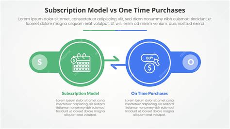 한 번 구매 대 한 구독 대 한 비교 대 한 대 한 인포그래픽 슬라이드 프레젠테이션 개념 대 한 큰 원 화살표 대 한 반대 방향 평평 한 스타일 프리미엄 벡터