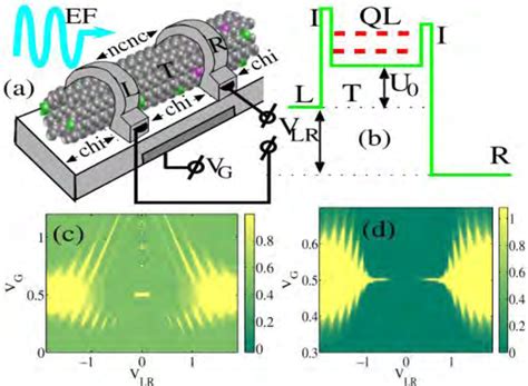 A Design Of A Carbon Nanotube Cnt Field Effect Transistor Fet