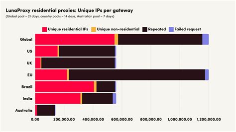 Lunaproxy Proxies In Depth Review And Performance Tests Proxyway
