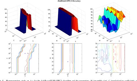 figure 5 from cost sensitive adaboost algorithm for ordinal regression