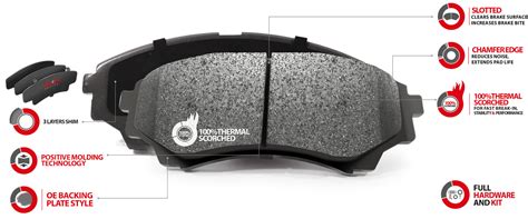 High Performance Organic Brake Pads Distributor Valor Brakes